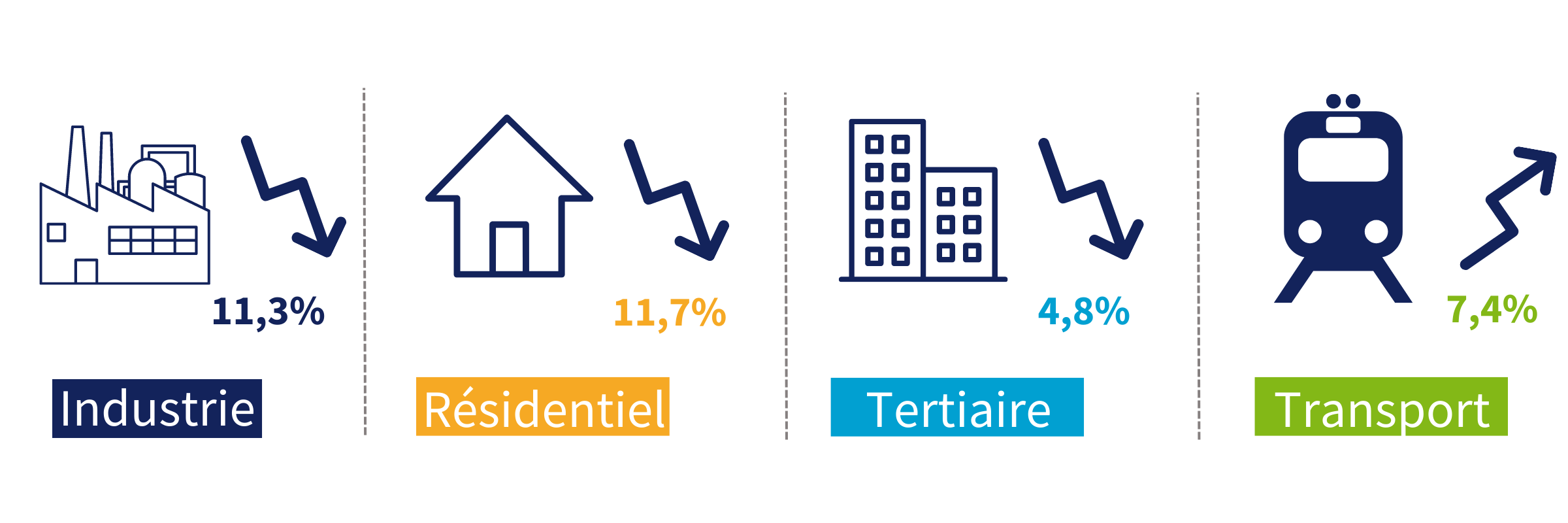 pourquoi-choisir-selia-entreprise (2) - Sélia